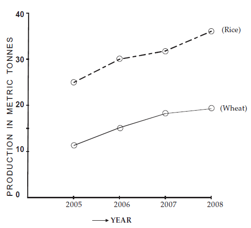 Line Diagram In Statistics