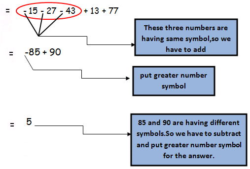 Basic Math Rules