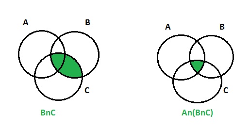 Proof by venn diagram