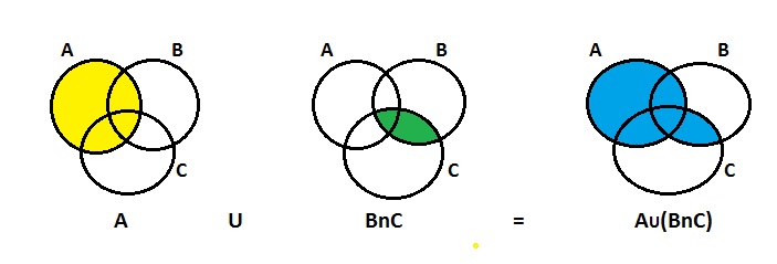 Proof for distibutive laws