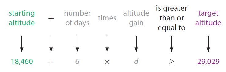 Writing Two Step Inequalities