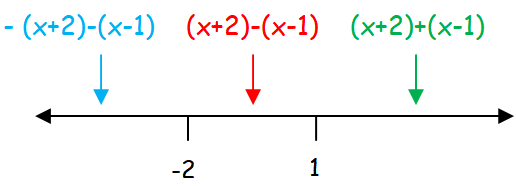 How To Check Continuity Of Modulus Function
