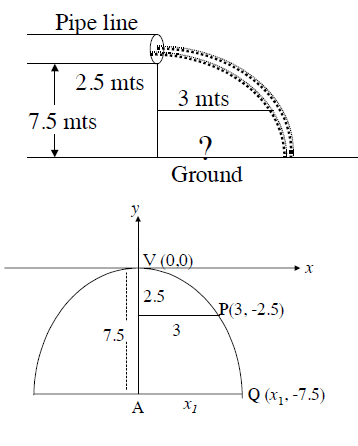 Parabola and Ellipse Word Problems
