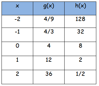 Roster Form and Set Builder Form
