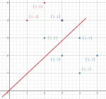 a plus b whole cube formula
