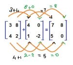 Algebraic Representations of Rotations
