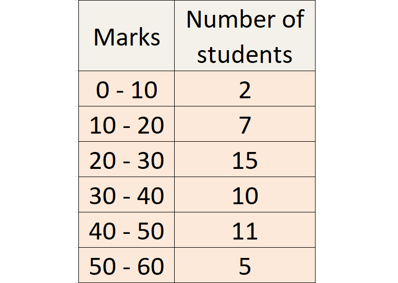Vertices of right triangle2