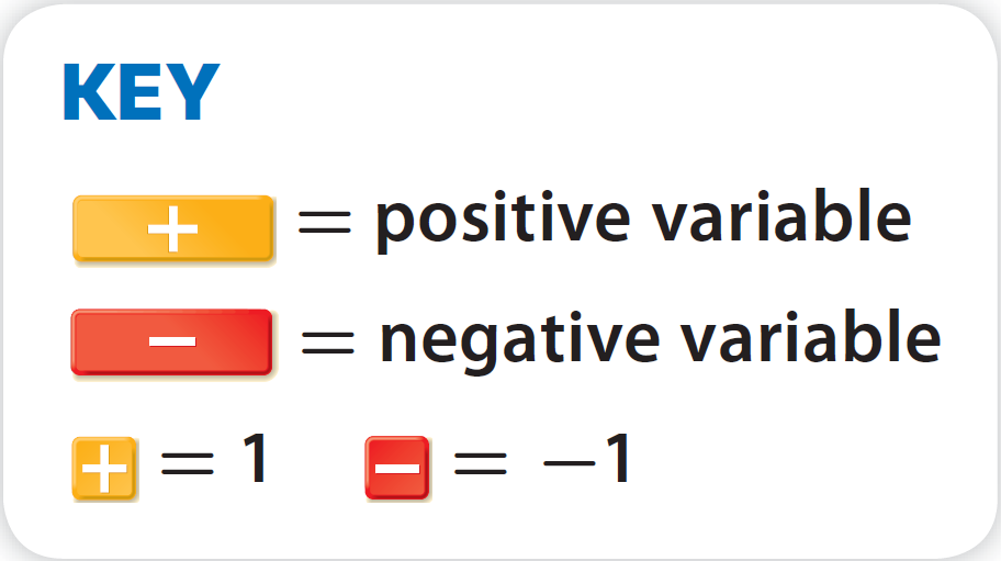 ASTC Formula
