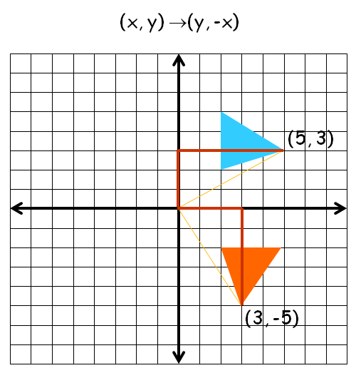 Rotation Transformation Matrix