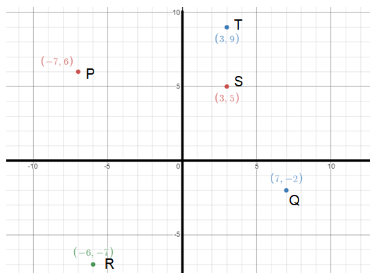 Plotting Points On A Graph Practice plotting-points-on-a-graph-practice