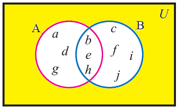 Venn Diagram For A Complement