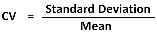 coefficient-of-variation-calculator