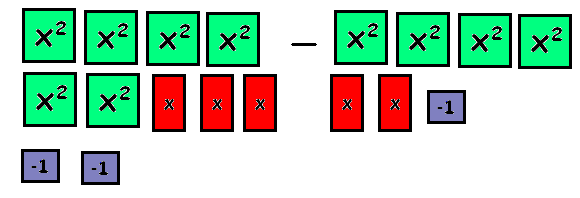 Add And Subtract Polynomials Using Algebra Tiles