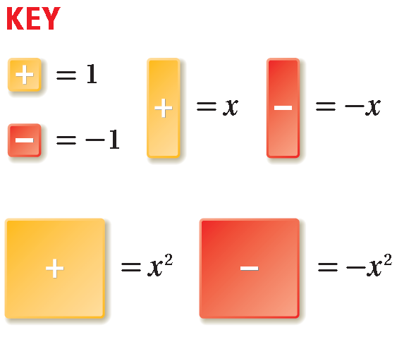 Model Polynomial Addition And Subtraction 2095