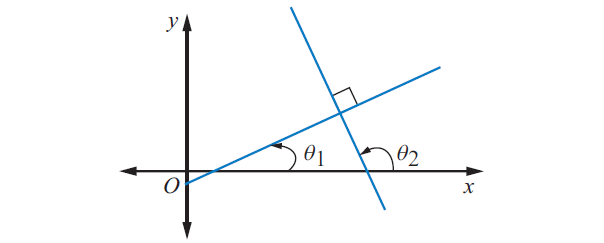 Analytical Geometry Formulas