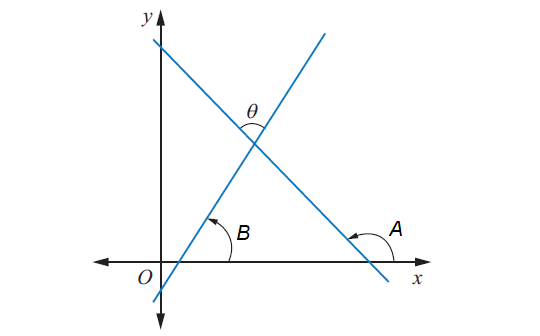 Angle Between Two Straight Lines