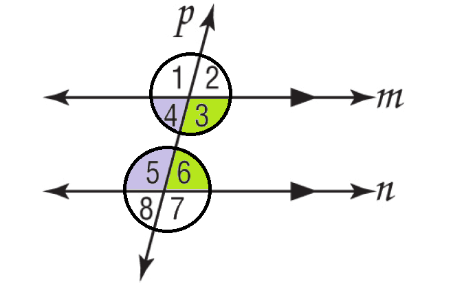 Consecutive Interior Angles Theorem