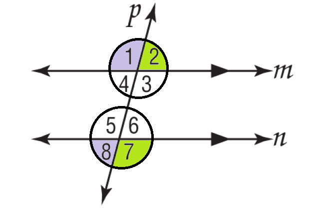 Consecutive Exterior Angles Theorem