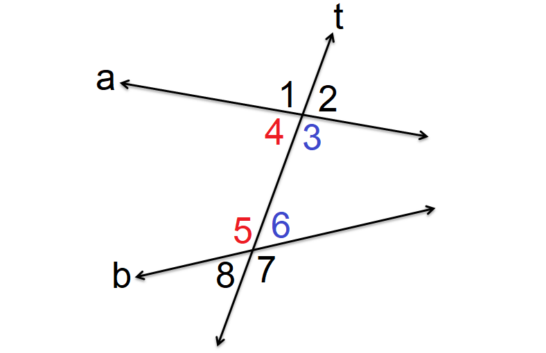Consecutive Interior Angles Theorem
