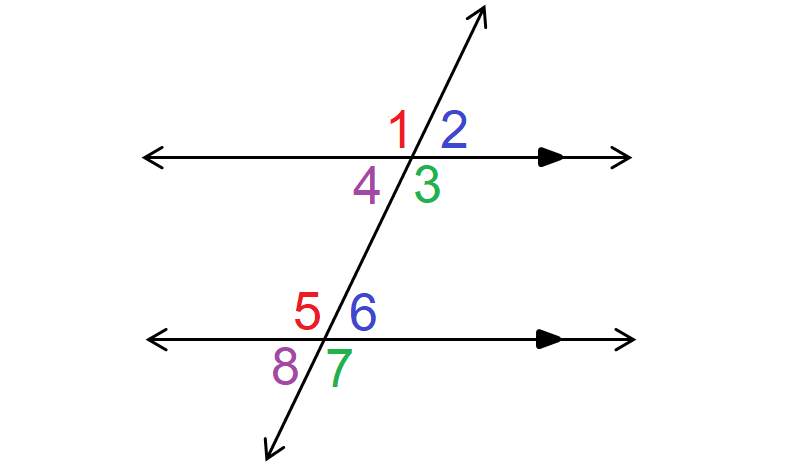 Corresponding Angles Postulate