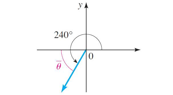Angles in Standard Position