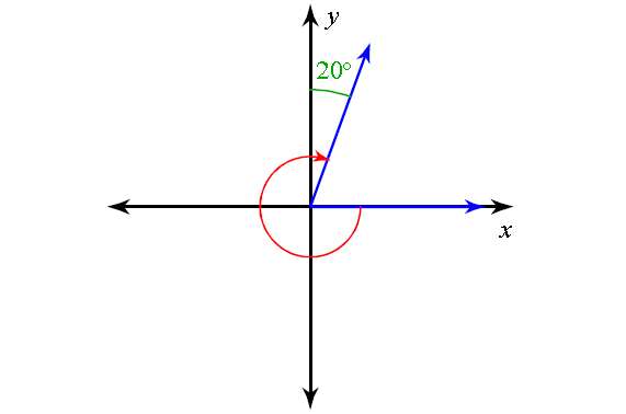 Angles in Standard Position Worksheet