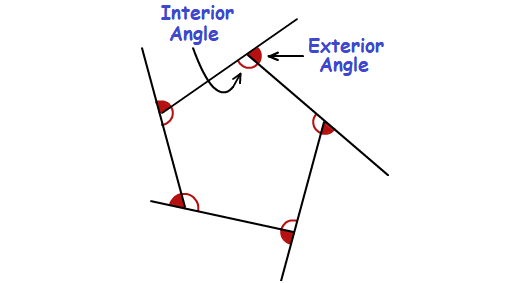 Sum of Interior Angles of a Polygon
