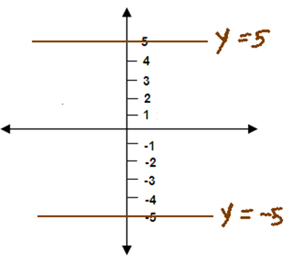 equation of line solution1