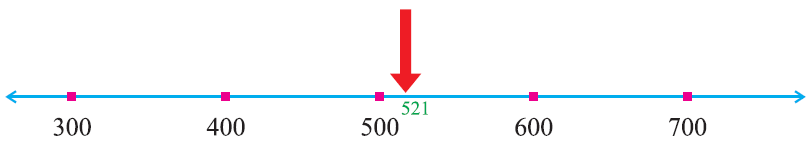 Approximation Of Numbers