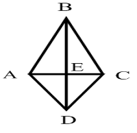 Area of Rhombus Trapezium and Parallelogram