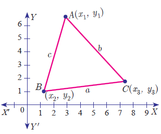 Area of Triangle with Three Vertices