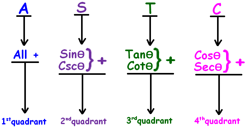 ASTC Formula