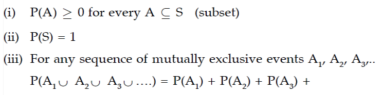 Axiomatic definition of probability