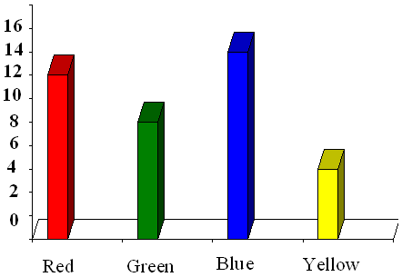 Math Terms that Start with b