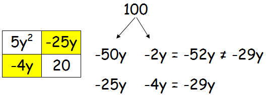 Factoring Trinomials Box Method Factoring Trinomials Box Method