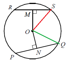 Problems Using Chord of Circle