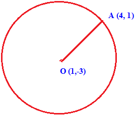 center and radius