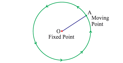 Parts of a circle