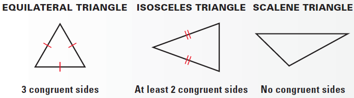 Classifying Triangles by Sides
