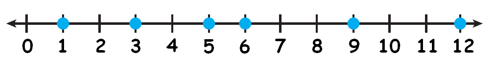 Compare Whole Numbers