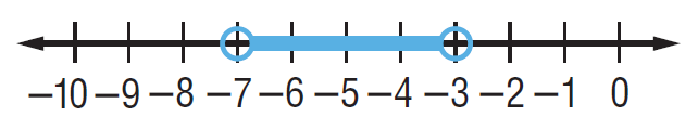 Writing Compound Inequalities From Graphs Worksheet