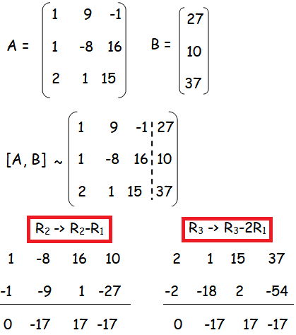 Solving System of Linear Equations by Rank Method