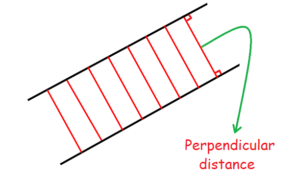Condition For Parallel Lines