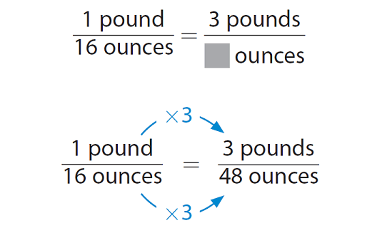 Converting Units Using Ratios and Proportions