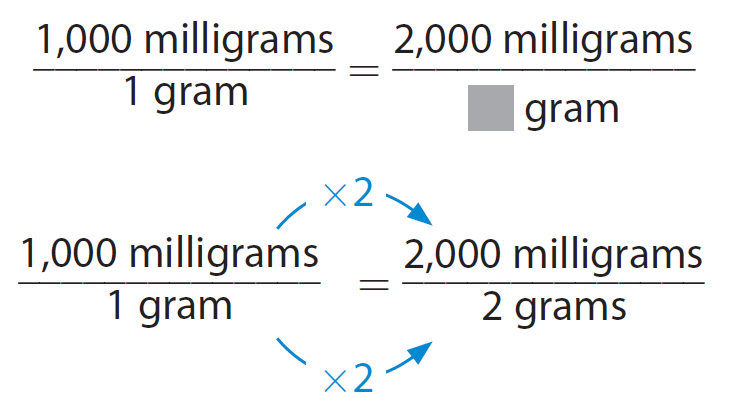 Converting Units Using Ratios And Proportions