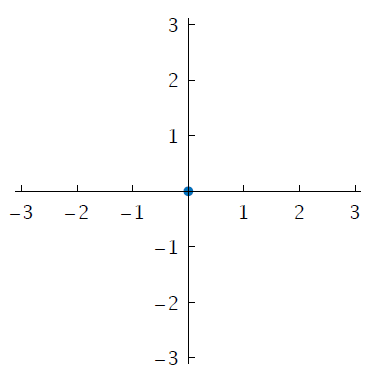 Understanding Coordinate Planes