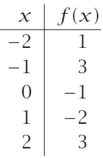 Understanding Coordinate Planes