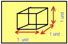 cubic units