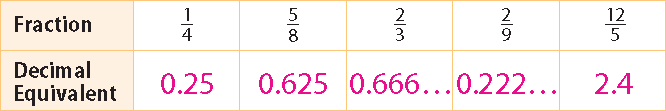 Describing Decimal Forms Of Rational Numbers