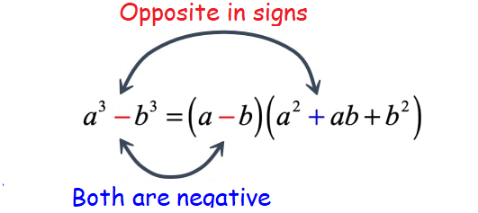 Factoring Sum and Difference of Cubes Factoring Sum and Difference of Cubes